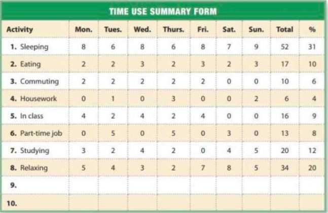 Five Useful Time Management Tips From Experienced Practitioners.